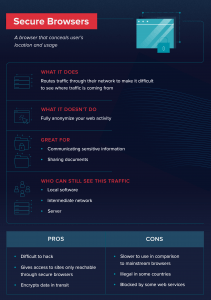 Best Internet Browser for Privacy: Protect Your Online Privacy in ##YEAR##