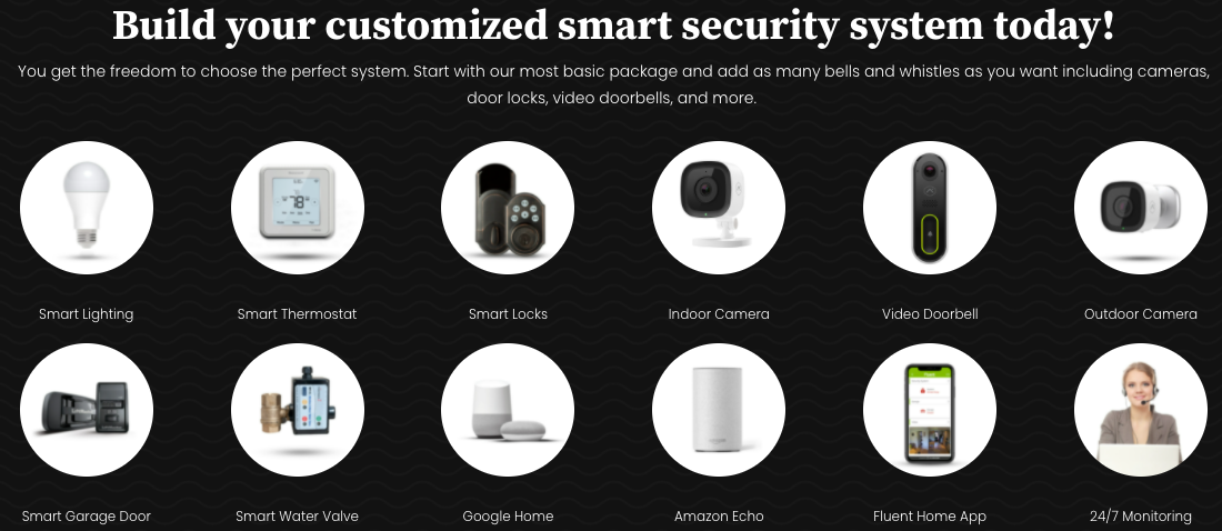 Fluent Home Security Review - Privacy Canada 2025