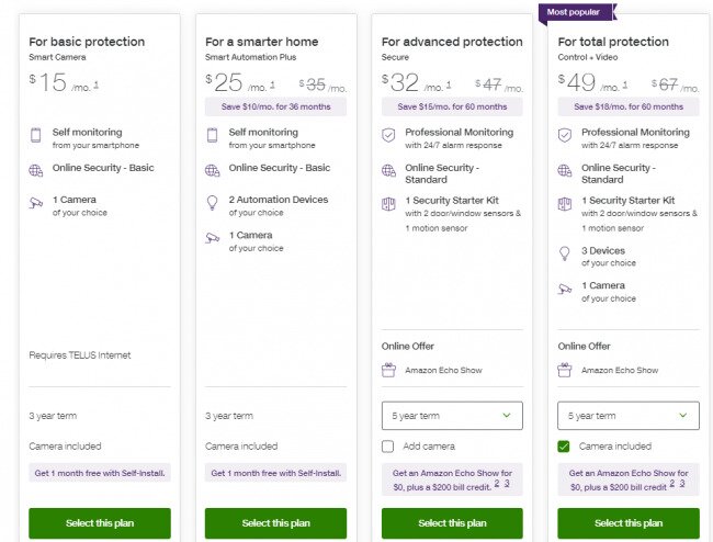 TELUS SmartHome Security Review | Privacy Canada 2025